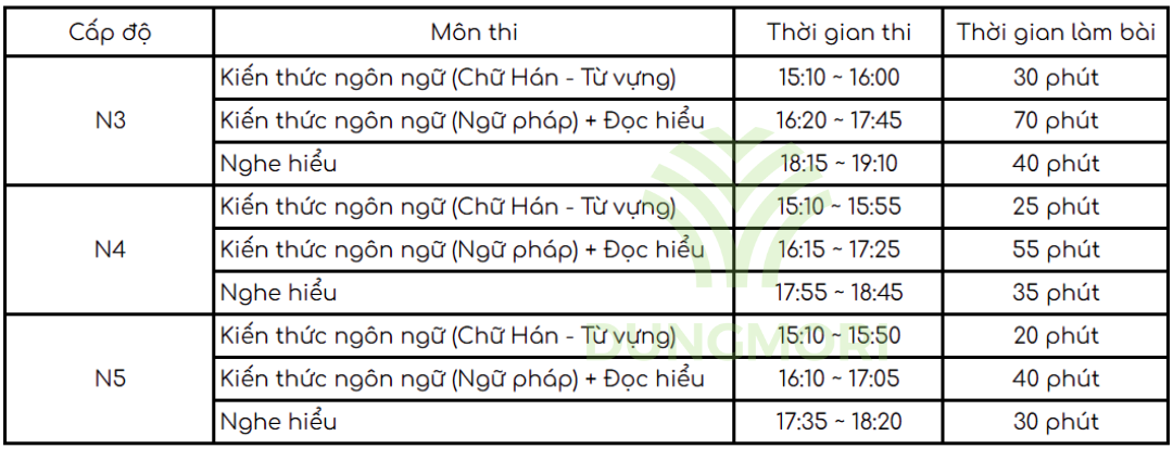 Dungmori - Thông tin mới nhất về kì thi JLPT tháng 7 năm 2025 tại Nhật Bản